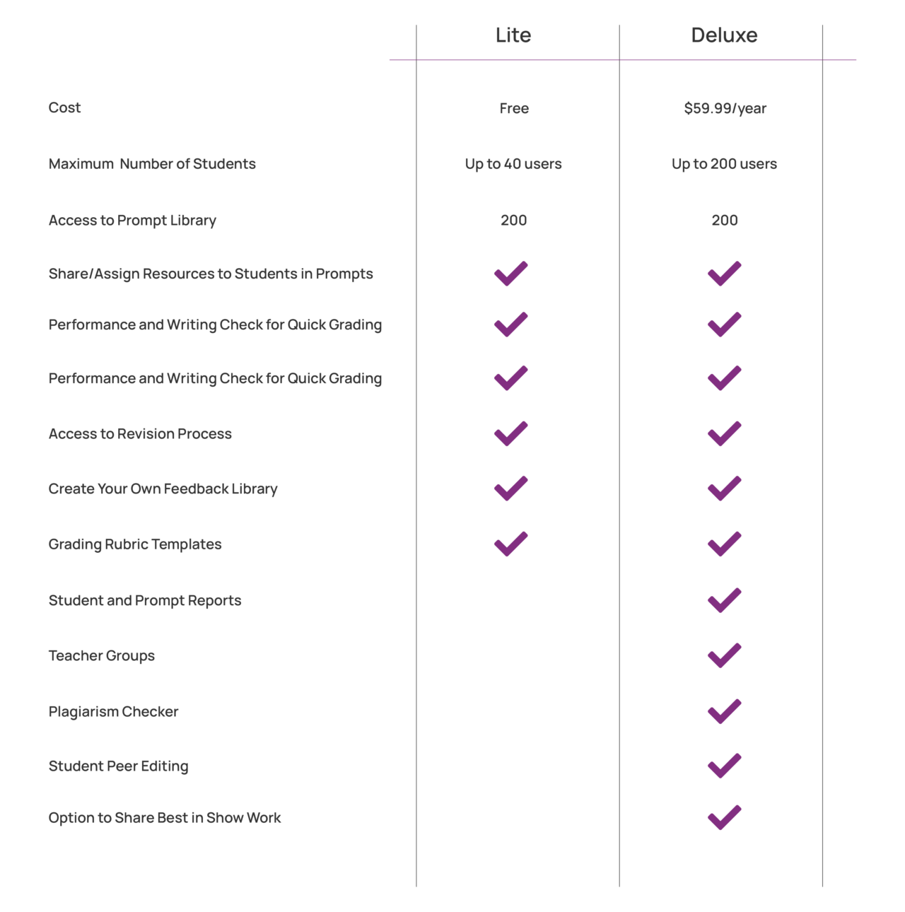 WriteRightNow - BRTapps Encourage Writing Across the Curriculum