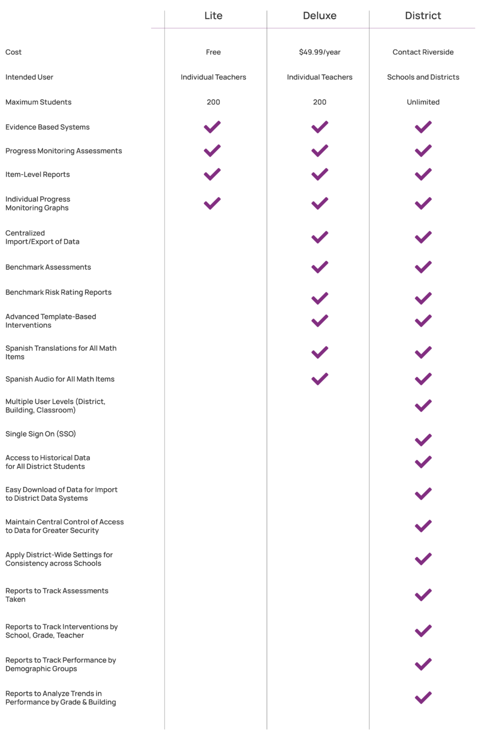 easyCBM - BRTapps Improve #1 Student Learning Outcomes